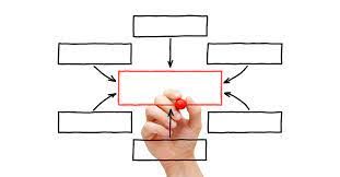 Mapa conceptual e infografía | Genially
