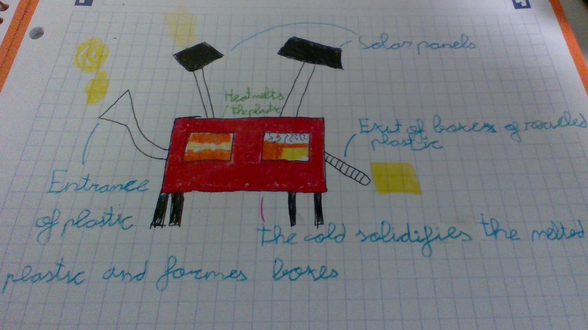 2B 28 RTL | Genially