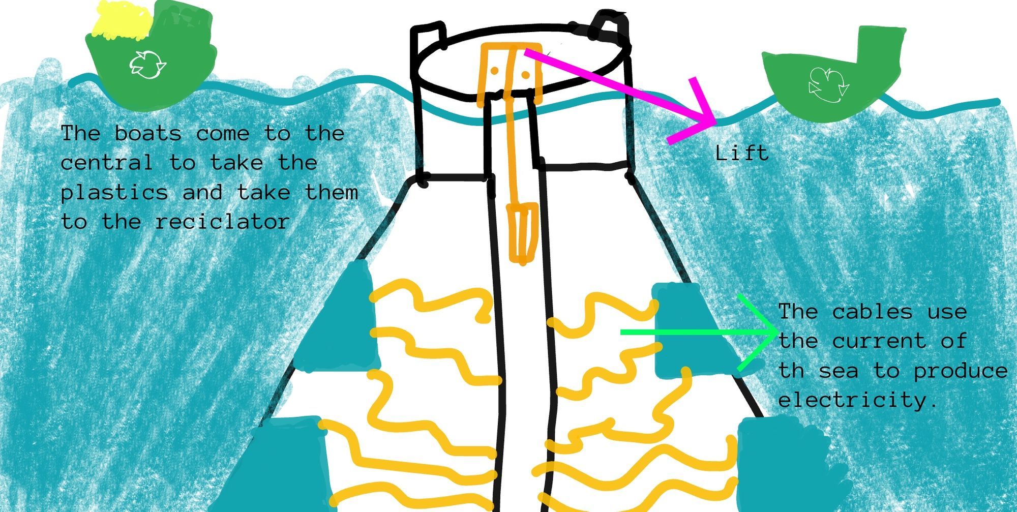 2B 28 RTL | Genially