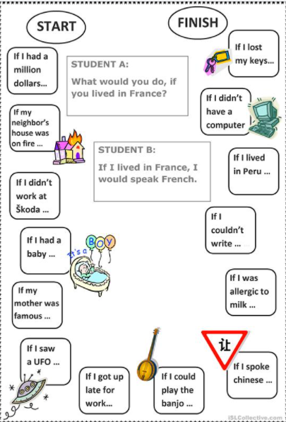 SECOND CONDITIONAL | Genially