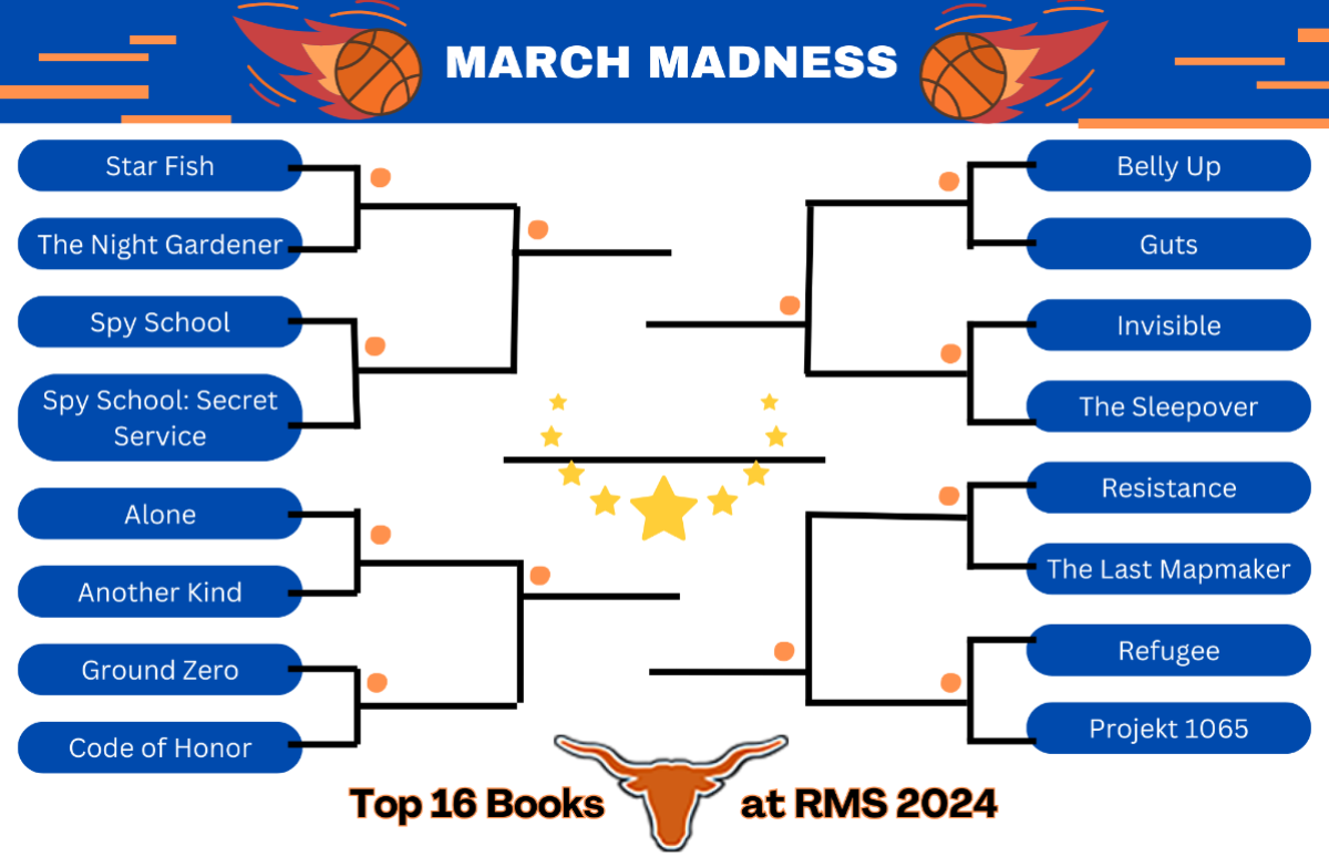 RMS Library March Madness 2024