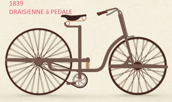 L'évolution du vélo. | Genially