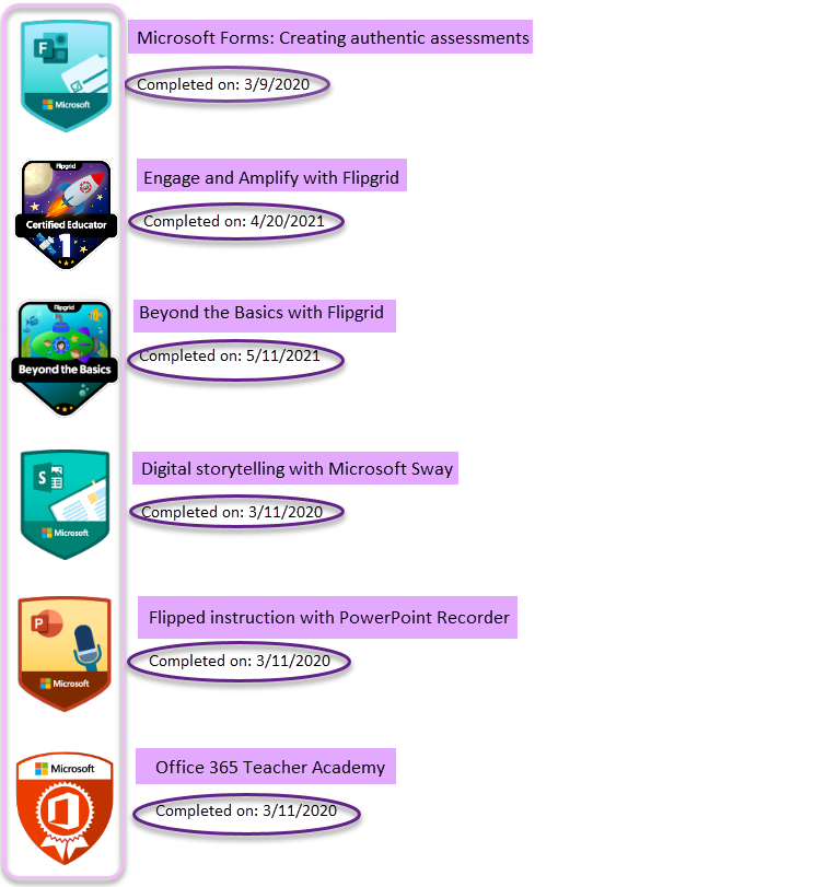 Week 5: Screenshot Video with Instructions (Canvas) | Genially