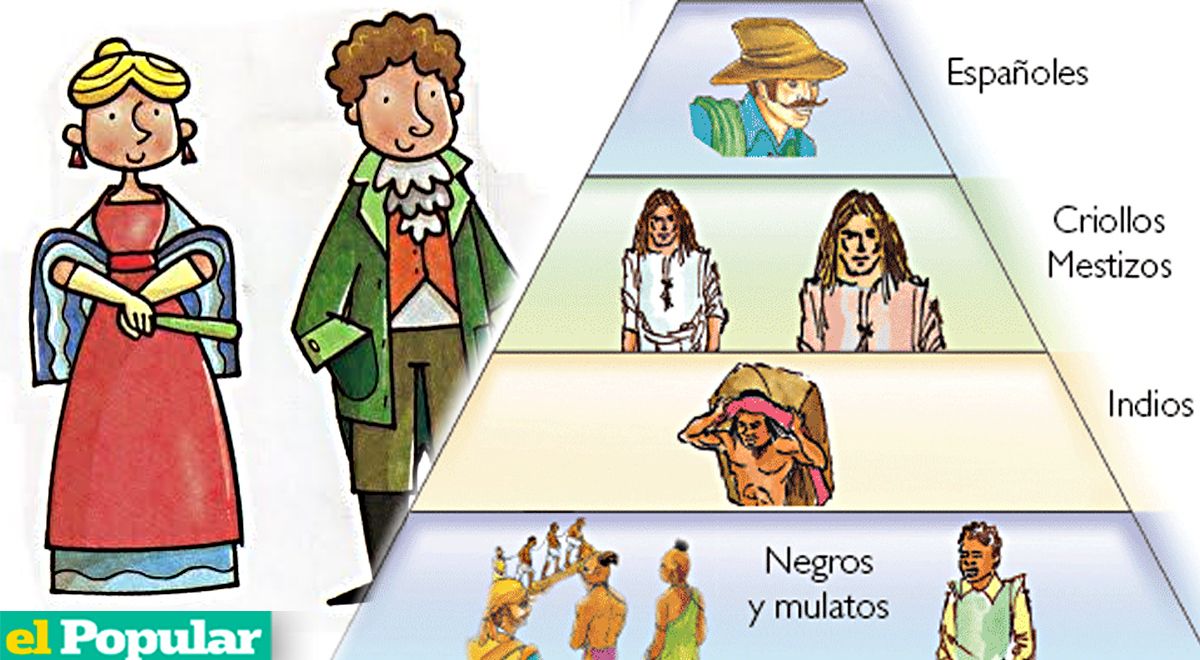 preguntas de historia | Genially