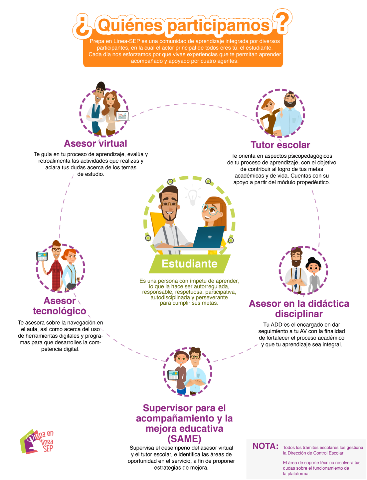 Imagen interactiva | Genially