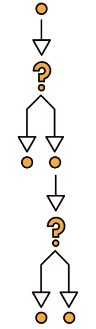 Estructura Condicional Anidada | Genially