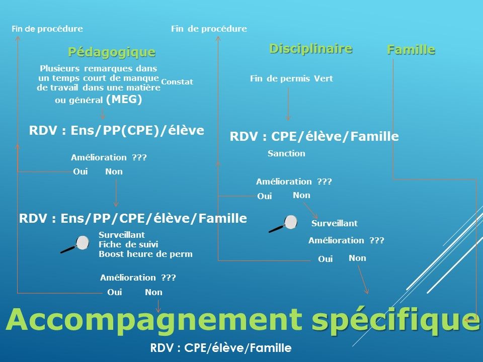 Plan d'accompagnement | Genially