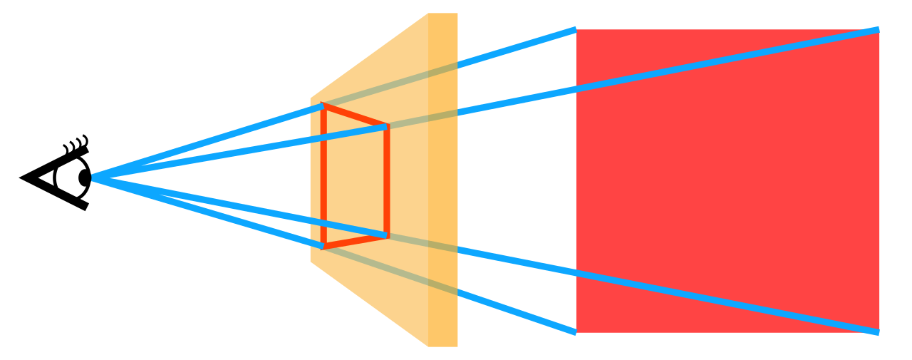 Geometric Optics | Genially