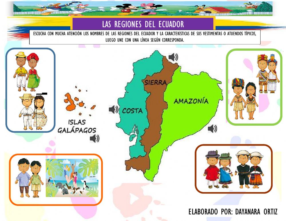 REGIONES DEL ECUADOR | Genially