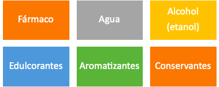 Elixir - Adaptación de 5 diapositivas a Genially | Genially