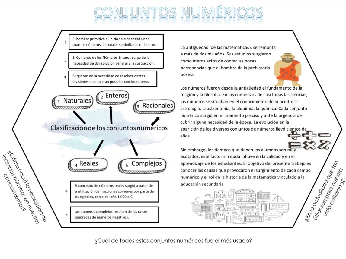 Conjuntos numéricos | Genially