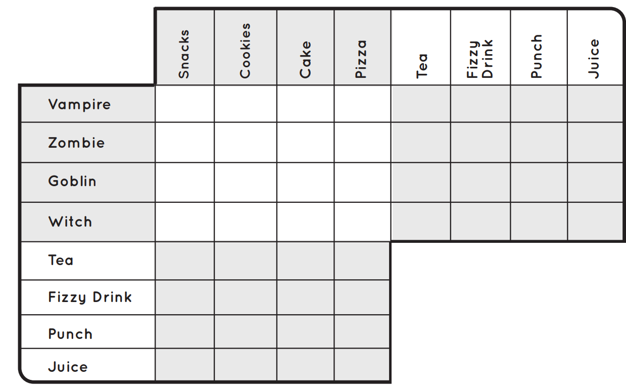Monster Party Logic Problem | Genially