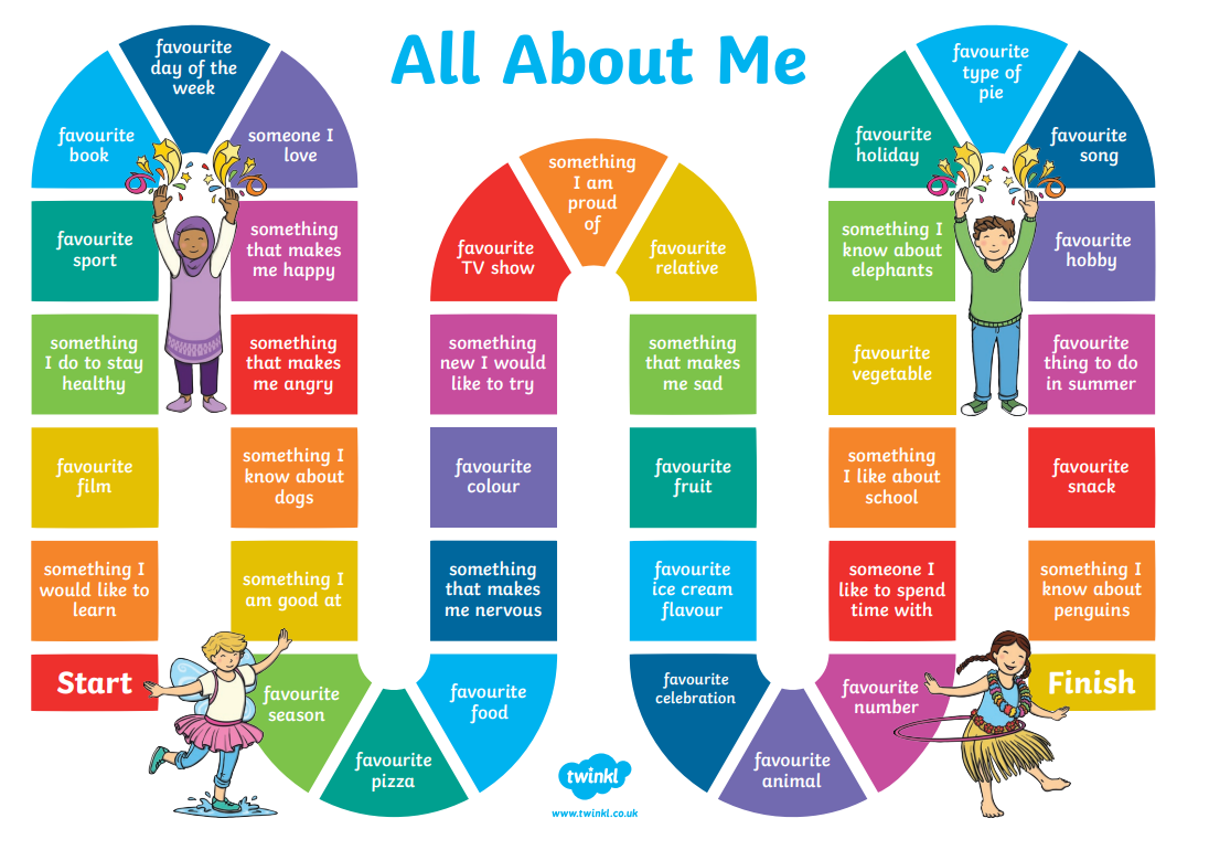 All about me | Genially