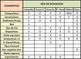 SEM 4 t3 ESP | Genially