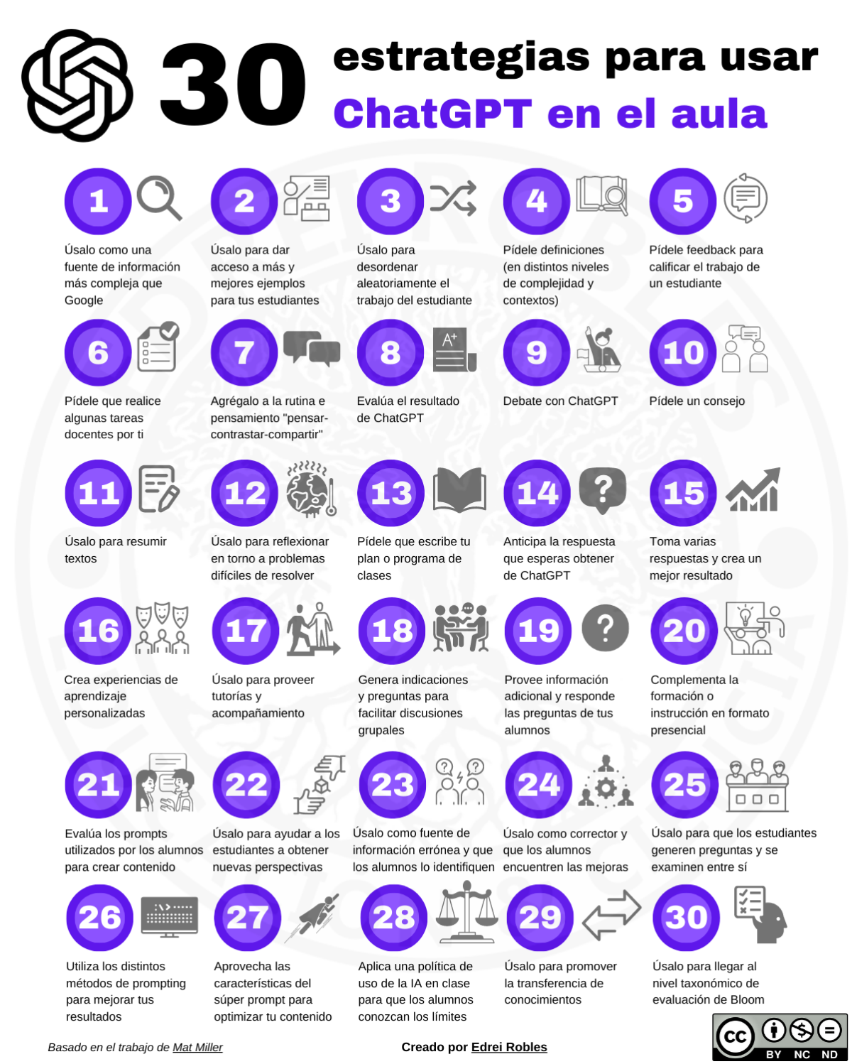 30 estrategias para usar ChatGPT en el aula | Genially