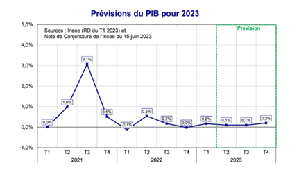 Spe Eco TSTMG - Thème 9