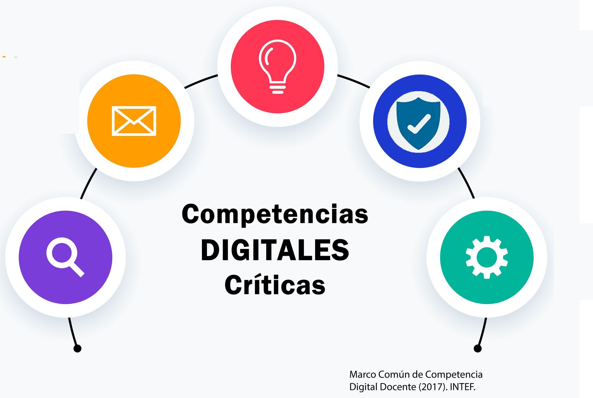 Competencias | Genially