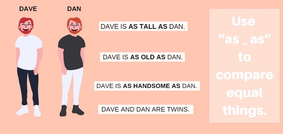 Comparative and Superlative of adjectives and adverbs | Genially