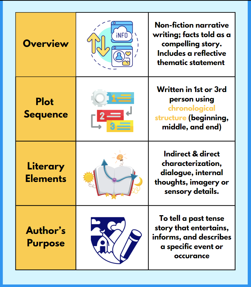 ENG 9 Nonfiction Narrative Anchor Chart