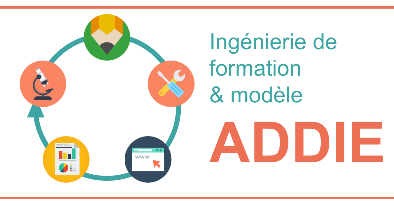 Les formats de formation | Genially