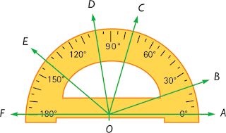 INFOGRAFÍA DE ÁNGULOS | Genially