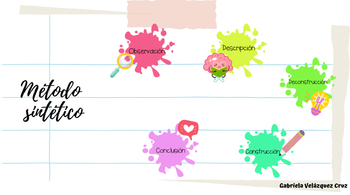 Método sintético | Genially