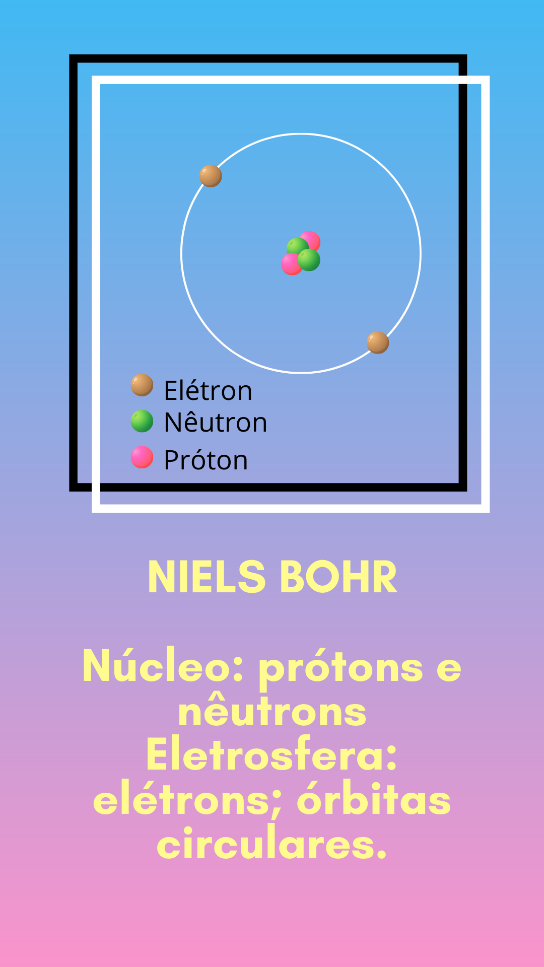 Modelos Atômicos | Genially