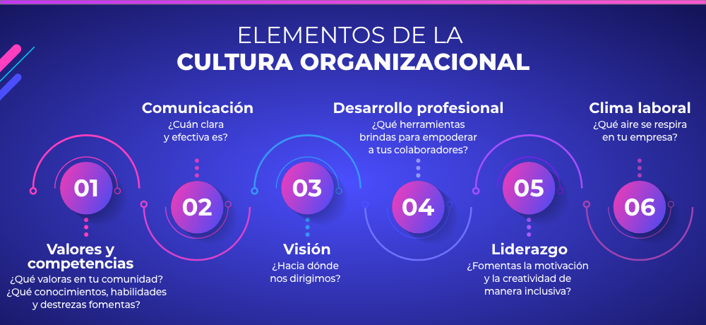 Cultura organizacional