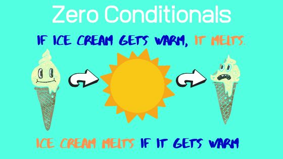 Conditionals | Genially