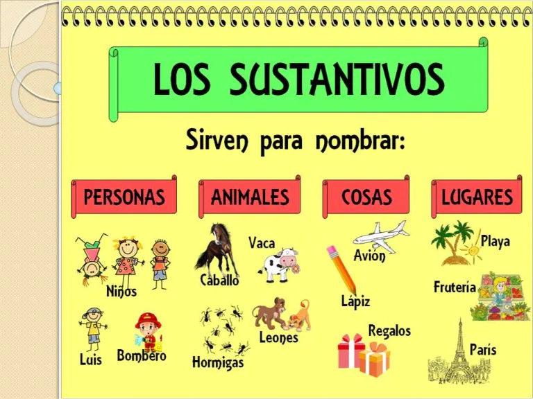 Sustantivos Plural Nouns In Spanish | Sustantivo | Vamos Spanish