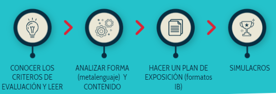 ORAL INDIVIDUAL | Genially