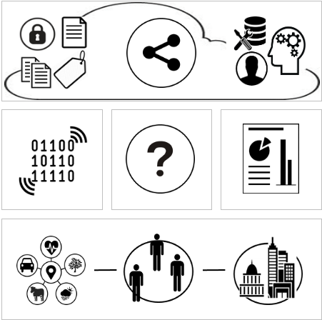 Framework Big Data Genially