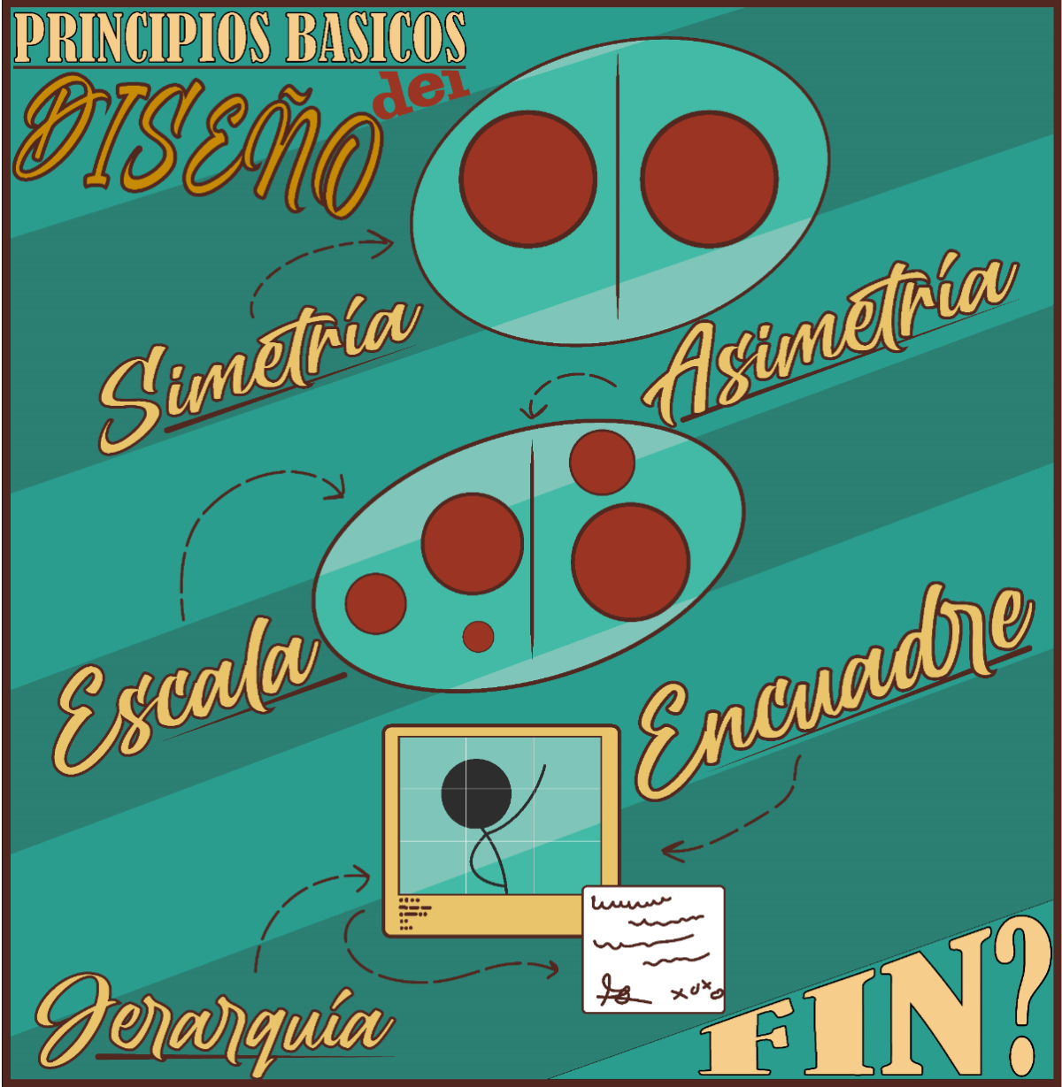 Principios basicos del diseño by Carlos Culma