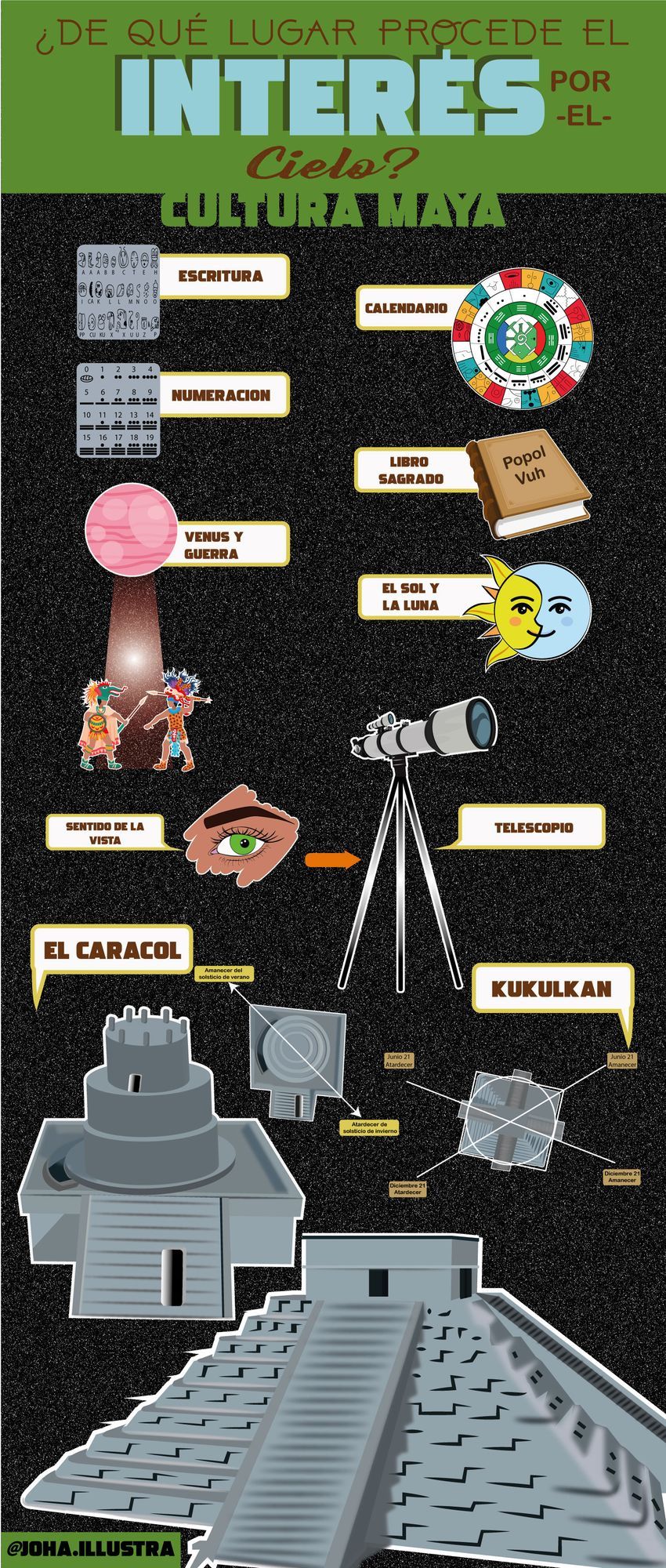 Infografía Maya | Genially