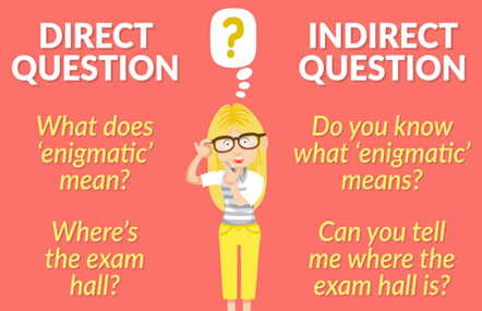 Indirect Question Activity | Genially