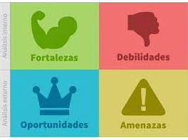 MATRIZ DOFA | Genially