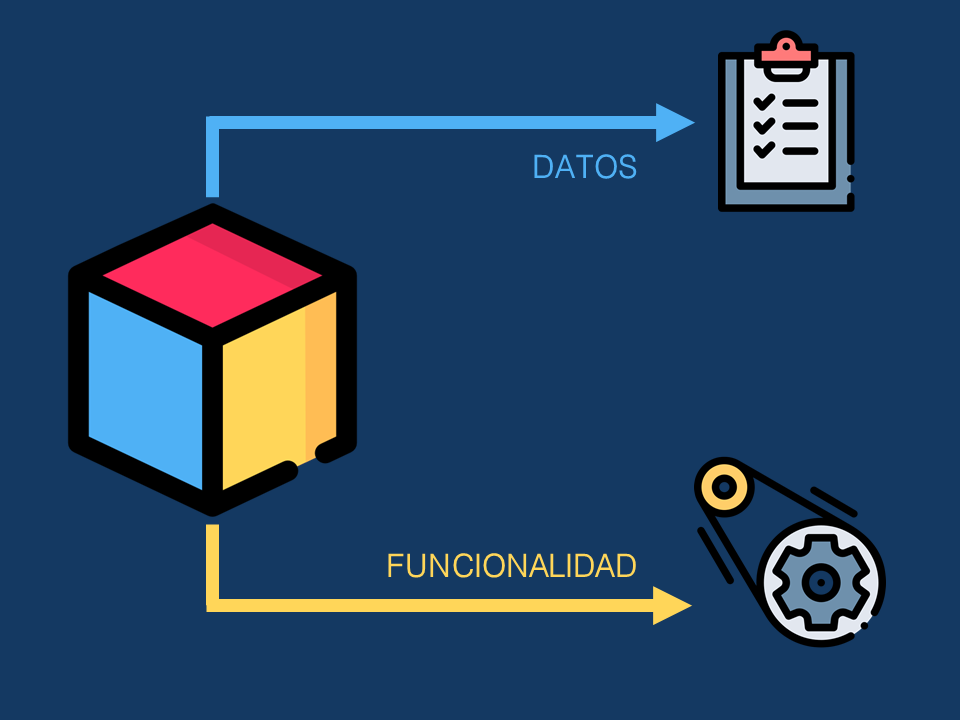 INFOGRAFIA POO | Genially