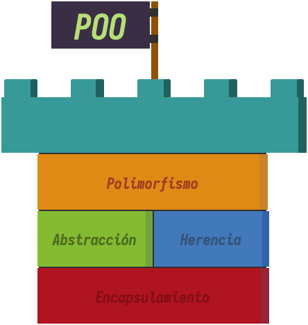 INFOGRAFIA POO | Genially