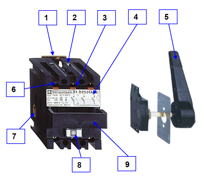 SECTIONNEUR PORTE FUSIBLE | Genially