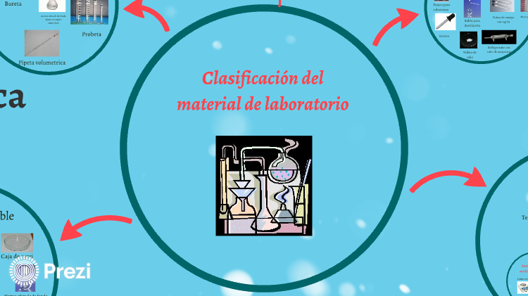 MAPA MENTAL INSTRUMENTOS DE LABORATORIO. | Genially
