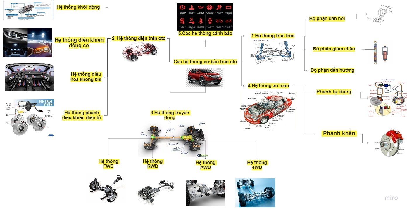 MOTOR PRESENTATION | Genially