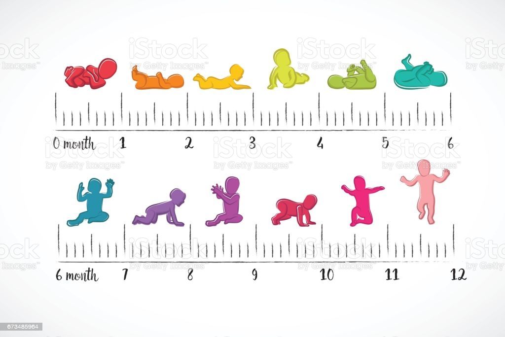 HITOS DEL DESARROLLO MOTOR | Genially