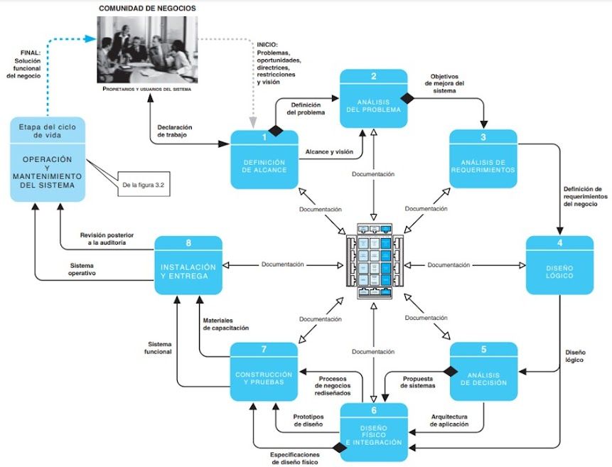 MAPA BÁSICO | Genially