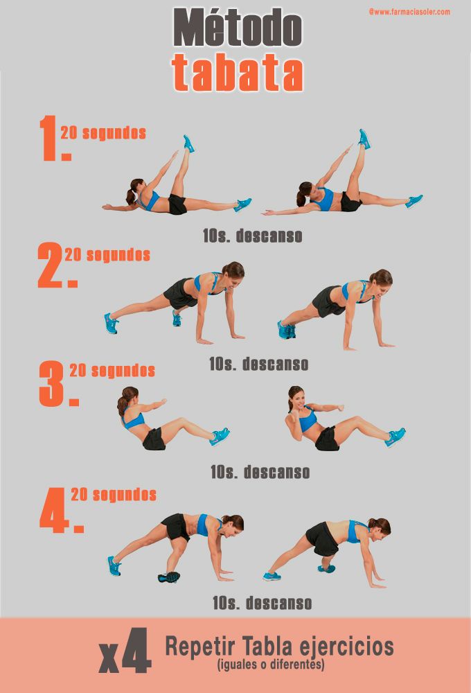 INFOGRAFÍA TABATA | Genially