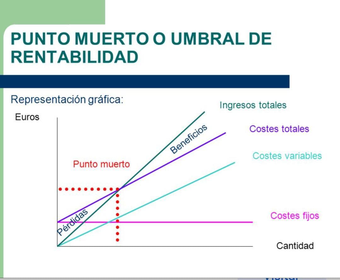 INFO ONDULADA | Genially