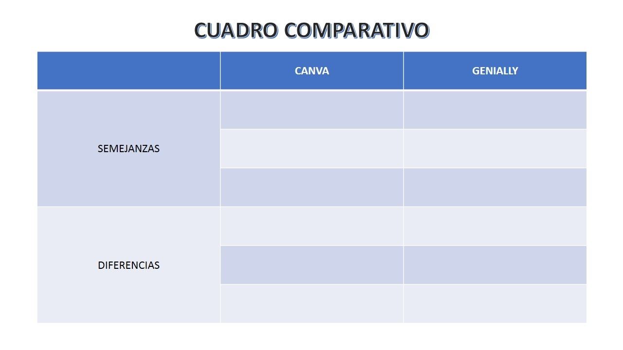 Cuadro comparativo en Genially | Genially