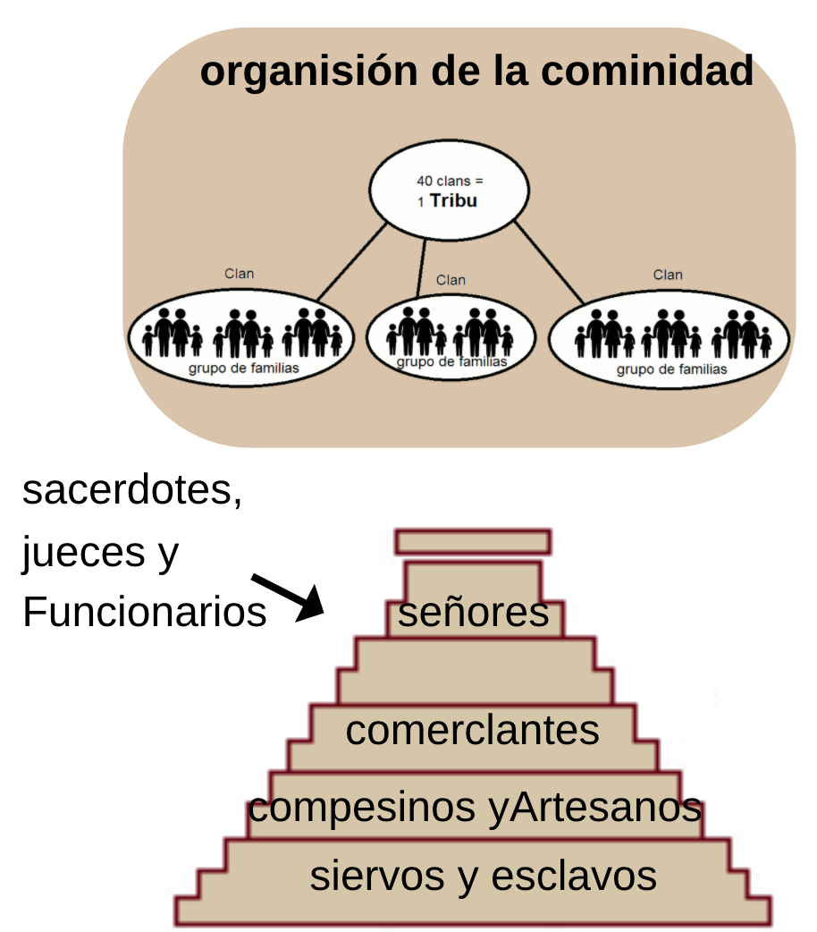 Infografia azteca | Genially