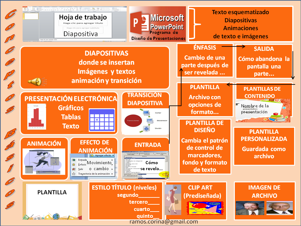 INFOGRAFIA POWERPOINT | Genially