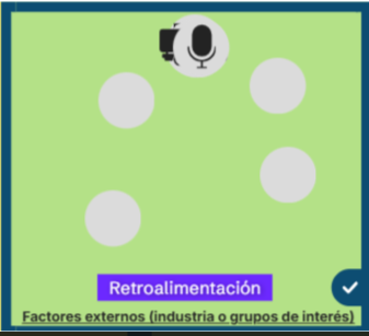 Factors - Strategy | Genially