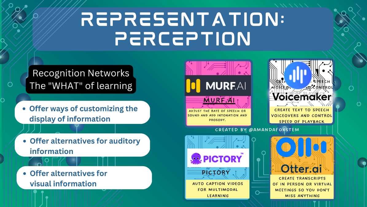 Presentation | Genially